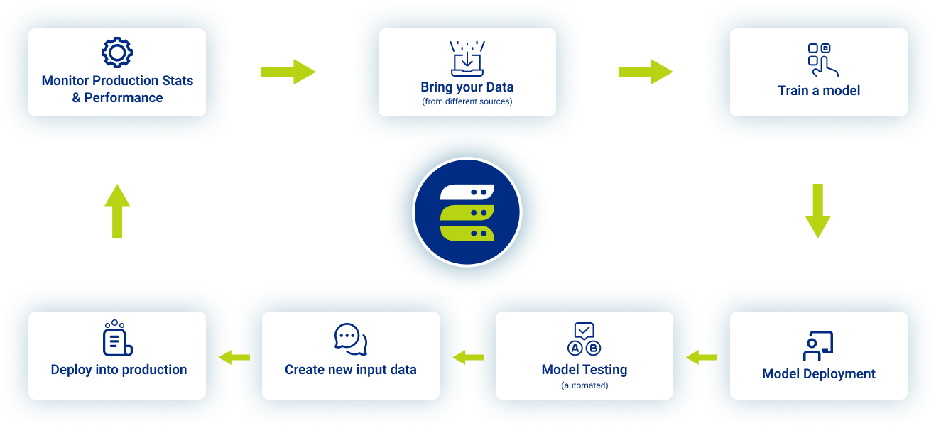 Why Edgebricks - Edgebricks Inc
